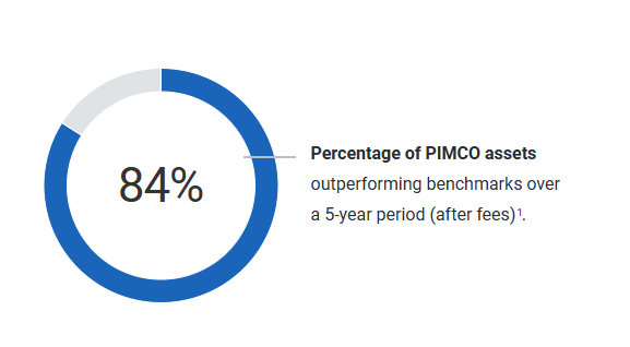 BOND: PIMCO's Active Management Is Worth Considering Right Now ...