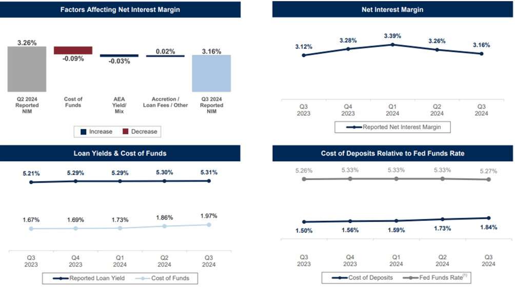 Pacific Premier Bancorp: Credit Risk Under Control And A TBV At A ...