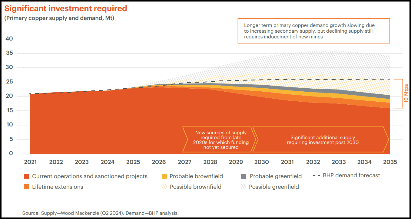 Copper Outlook: Surplus Concerns Limit Upside (NYSEARCA:CPER) | Seeking ...