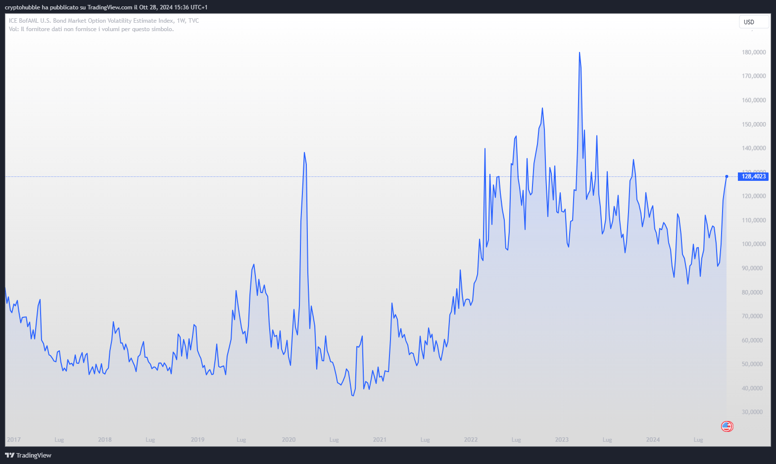 TMF ETF: Not Suited For The Long Term, But Ideal For A Trading Strategy ...