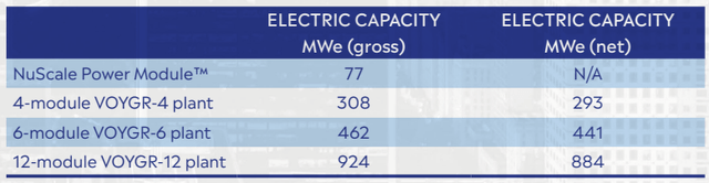 NuScale: Commercialization Signals Long-Term Upside Potential (NYSE:SMR ...