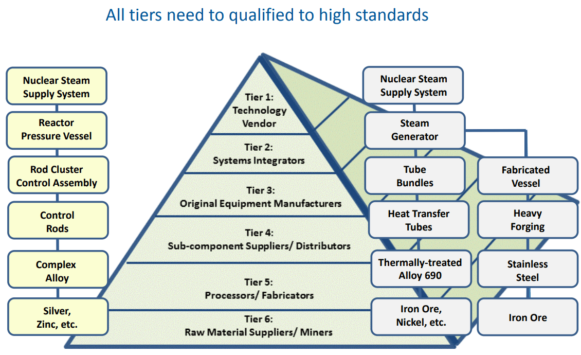 NuScale: Commercialization Signals Long-Term Upside Potential (NYSE:SMR ...