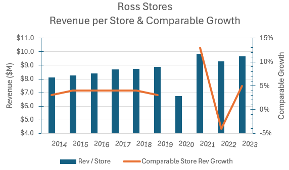 Ross Stores Stock: A Hidden Gem (NASDAQ:ROST) | Seeking Alpha