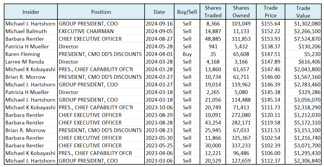 Ross Stores Stock: A Hidden Gem (NASDAQ:ROST) | Seeking Alpha