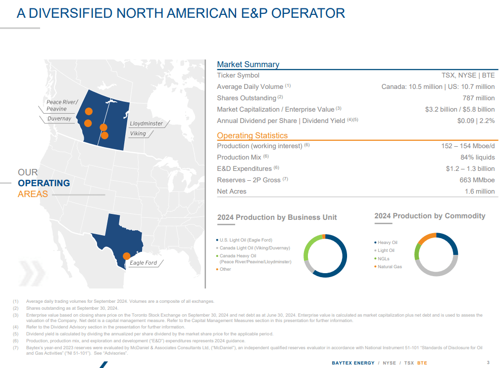 Baytex Energy: A 'Scratch And Dent' Standout (NYSE:BTE) | Seeking Alpha
