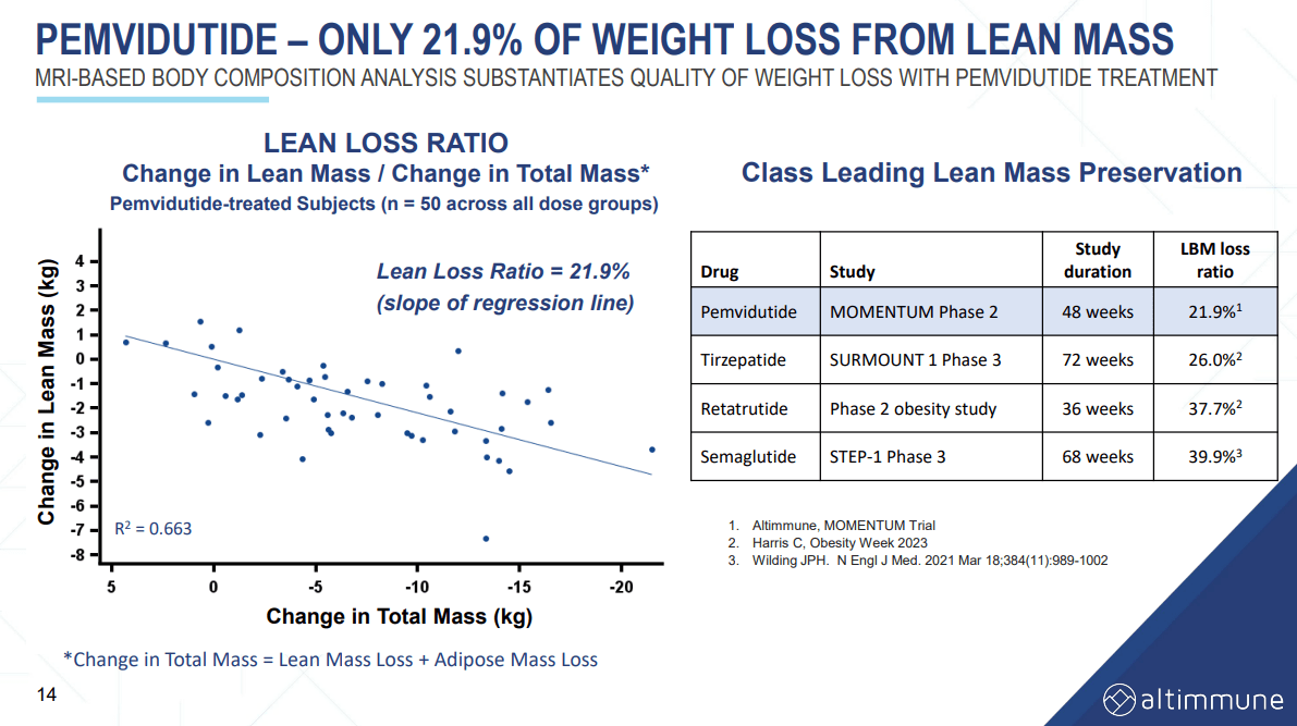 Regulatory And Clinical Catalysts Ahead For Altimmune (NASDAQ:ALT ...