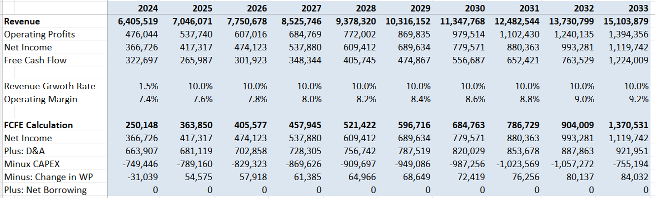 Amkor Technology: Advanced Packaging And Test For TSMC In Arizona ...