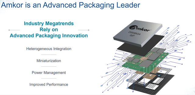 Amkor Technology: Advanced Packaging And Test For TSMC In Arizona ...