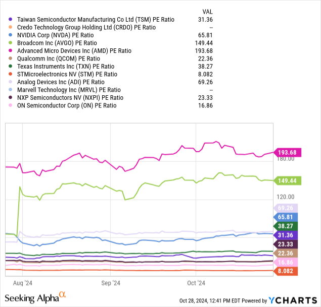 ON Semiconductor: Pretty Impressive Performance For A Down Cycle ...