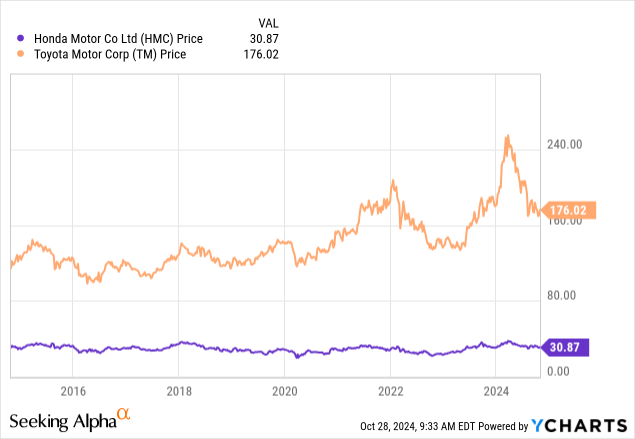 Honda Debuts Electrification Strategy With 2 GM Clones, Prologue And ...