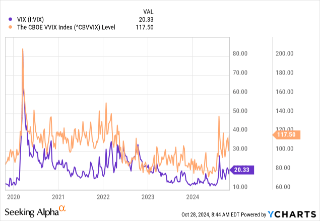 ProShares UltraPro S&P500 ETF: Best To Wait For Now (NYSEARCA:UPRO ...