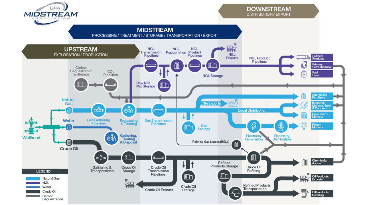 Midstream Money Machine: Capture An 8% Yield With AMLP (NYSEARCA:AMLP) | Seeking Alpha