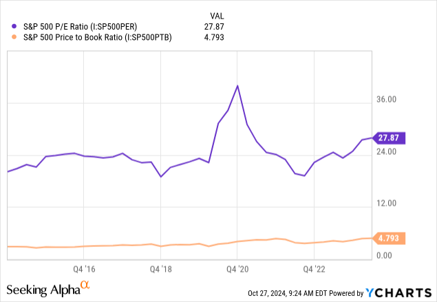 ProShares UltraPro S&P500 ETF: Best To Wait For Now (NYSEARCA:UPRO ...