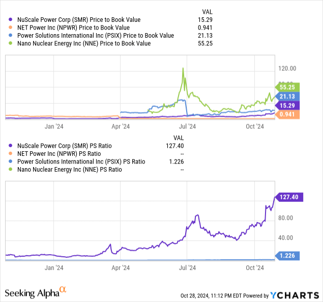 NuScale: Commercialization Signals Long-Term Upside Potential (NYSE:SMR ...