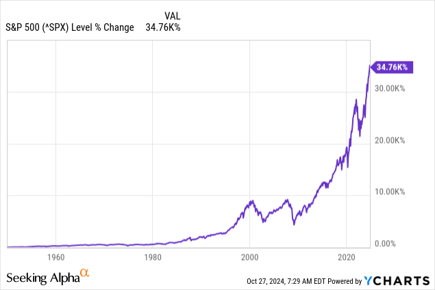 ProShares UltraPro S&P500 ETF: Best To Wait For Now (NYSEARCA:UPRO ...