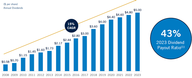 Prudential Financial Q3 2024 Earnings Preview: Growth Prospects Are ...