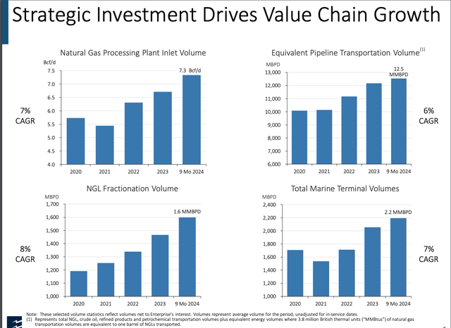 Enterprise Products Partners: Good Quarter With A Sneaky Data Center ...