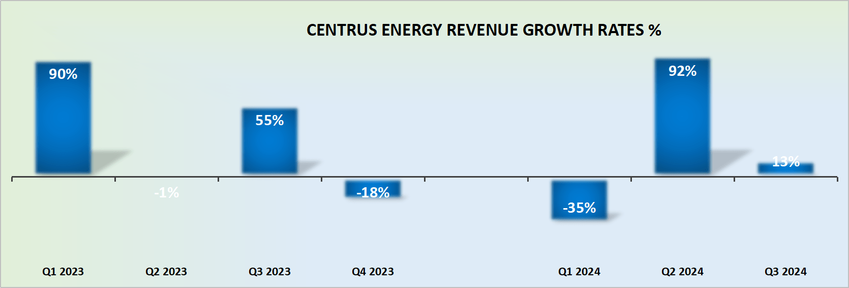 Centrus Energy: Consider Buying This Nuclear Stock, I Am (NYSE:LEU) | Seeking Alpha