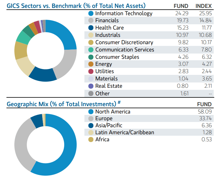 ETG: Global Exposure & Tax Efficient Dividend (NYSE:ETG) | Seeking Alpha