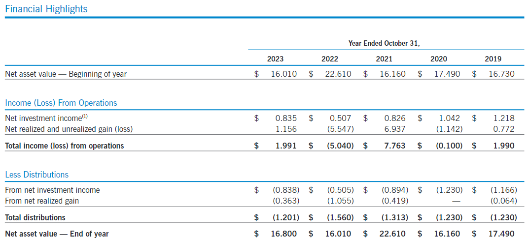 ETG: Global Exposure & Tax Efficient Dividend (NYSE:ETG) | Seeking Alpha