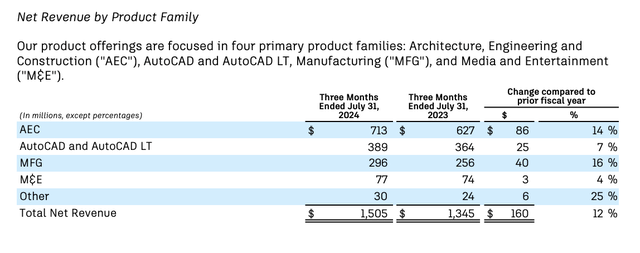 Autodesk: Starboard Campaign Can't Provide The Fundamentals To Defend ...