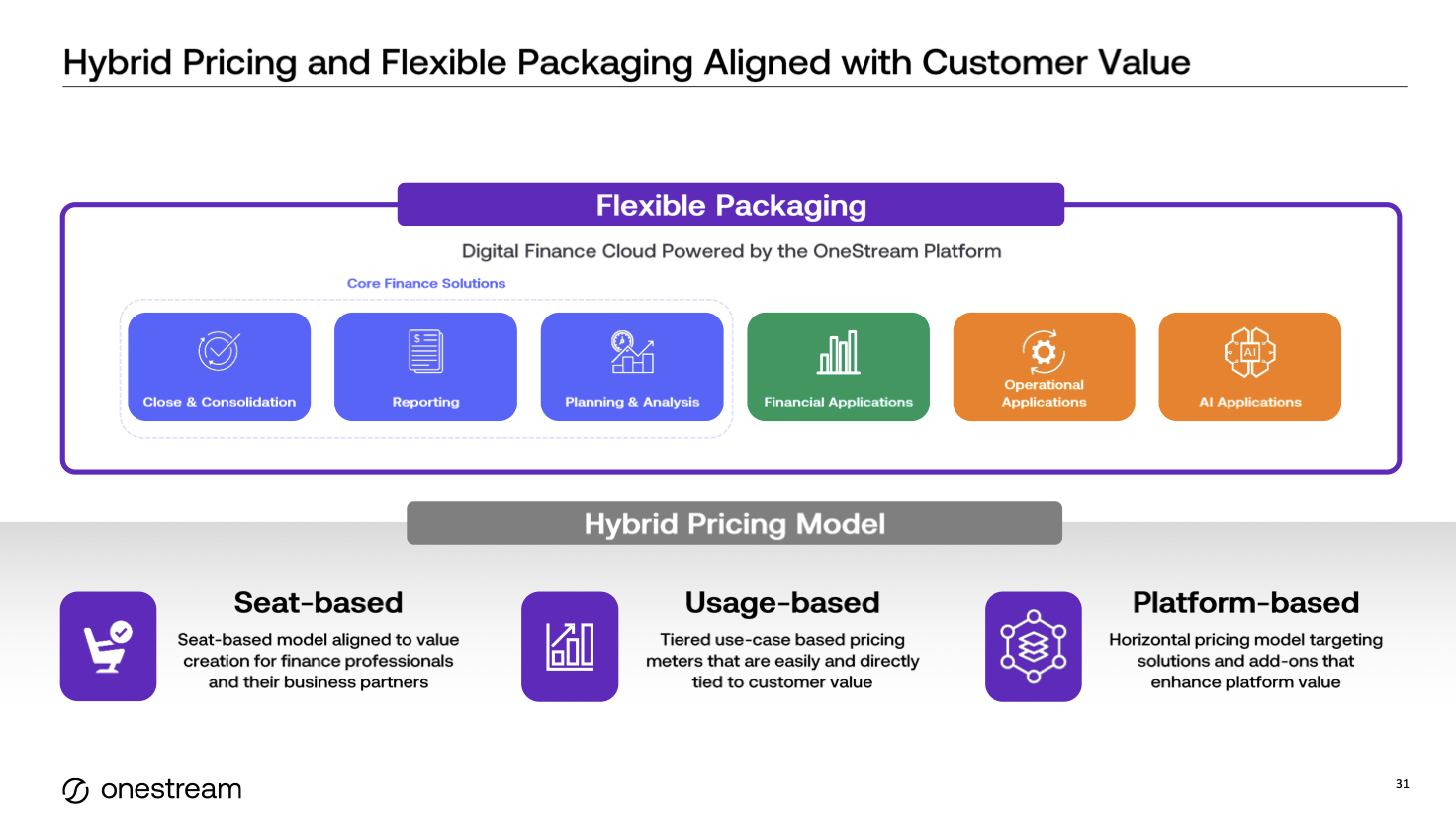 OneStream: Plenty Of Momentum Behind This Finance Software IPO (NASDAQ ...