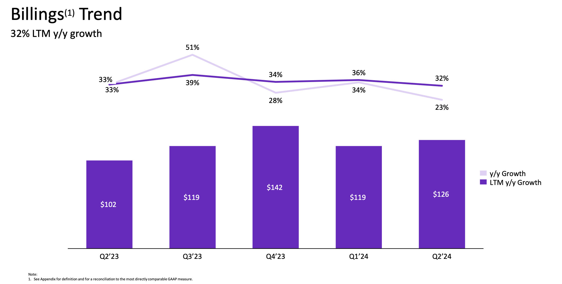 OneStream: Plenty Of Momentum Behind This Finance Software IPO (NASDAQ ...