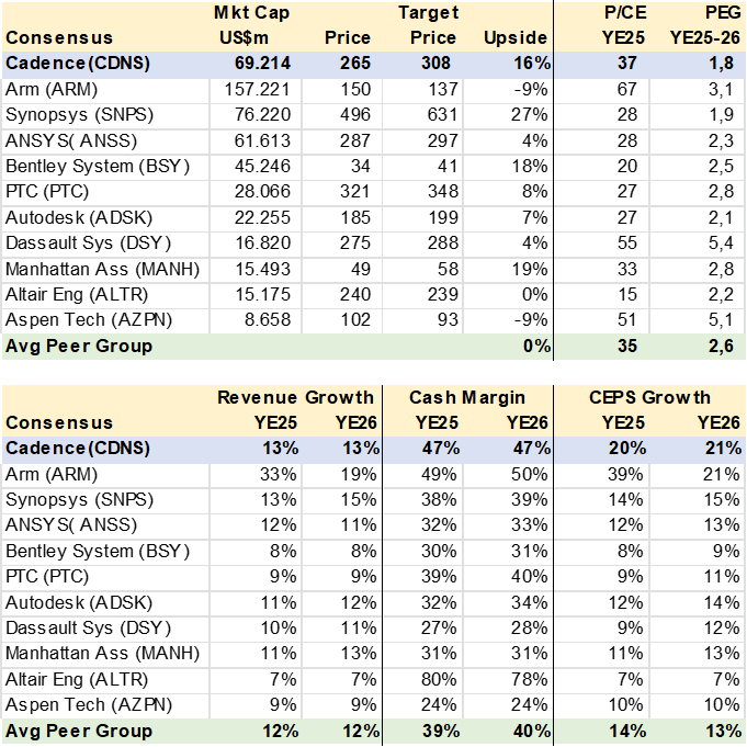 Cadence Design Systems: Back To Potential (NASDAQ:CDNS) | Seeking Alpha