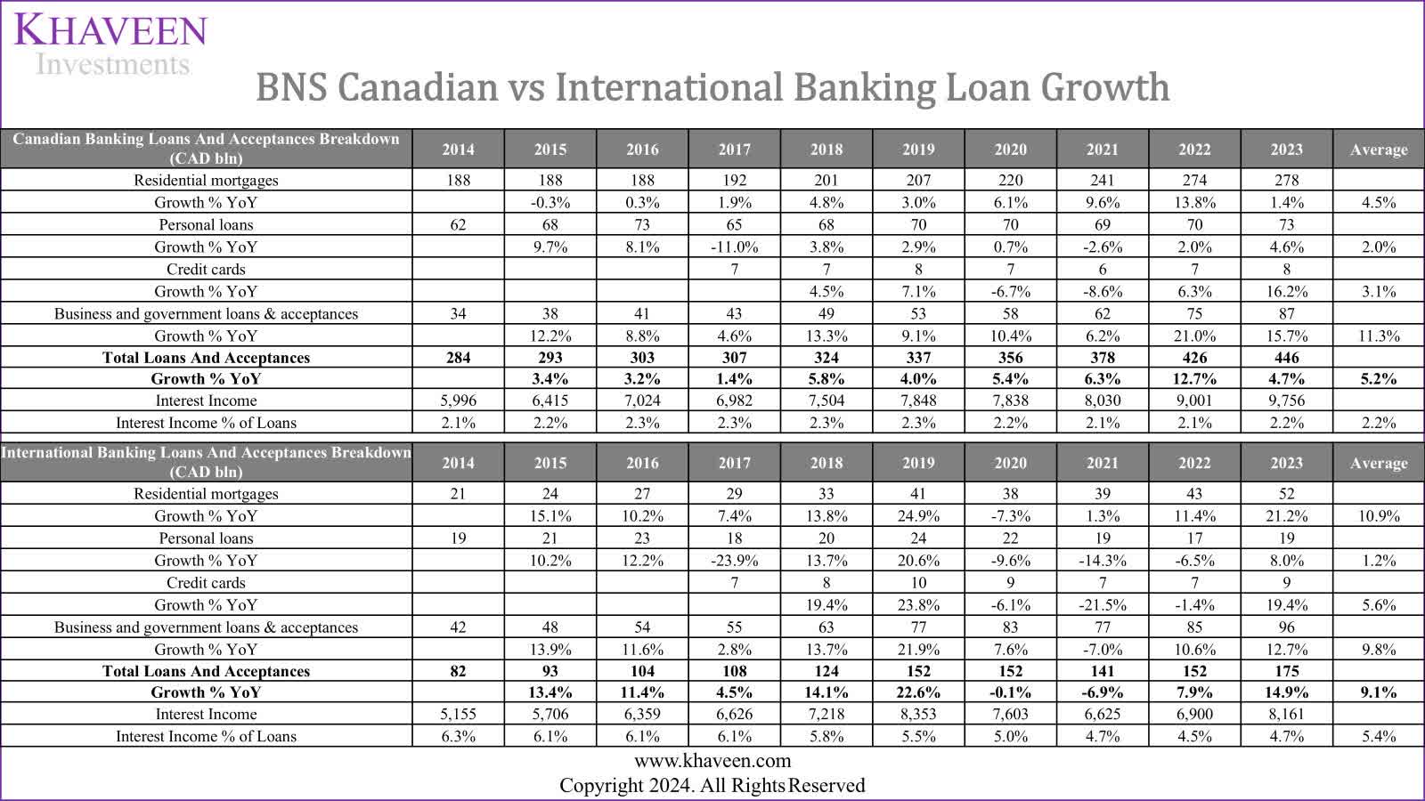 Bank of Nova Scotia: Fixed Income Vs. Equity Investment (BNS) | Seeking ...