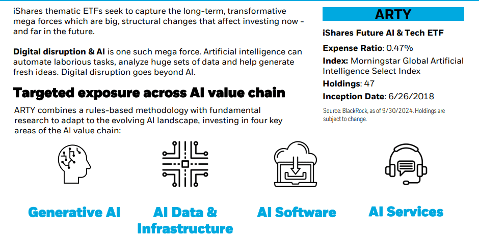 ARTY ETF: Big Changes With New Name And New AI Strategy (NYSEARCA:ARTY ...
