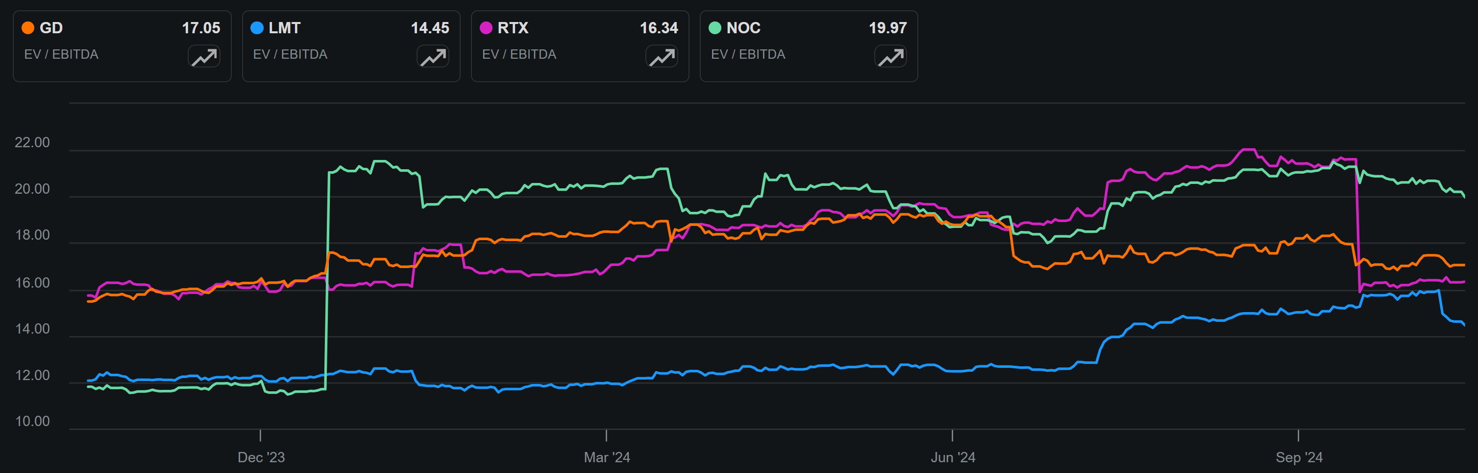 General Dynamics: Prepare For Takeoff (NYSE:GD) | Seeking Alpha