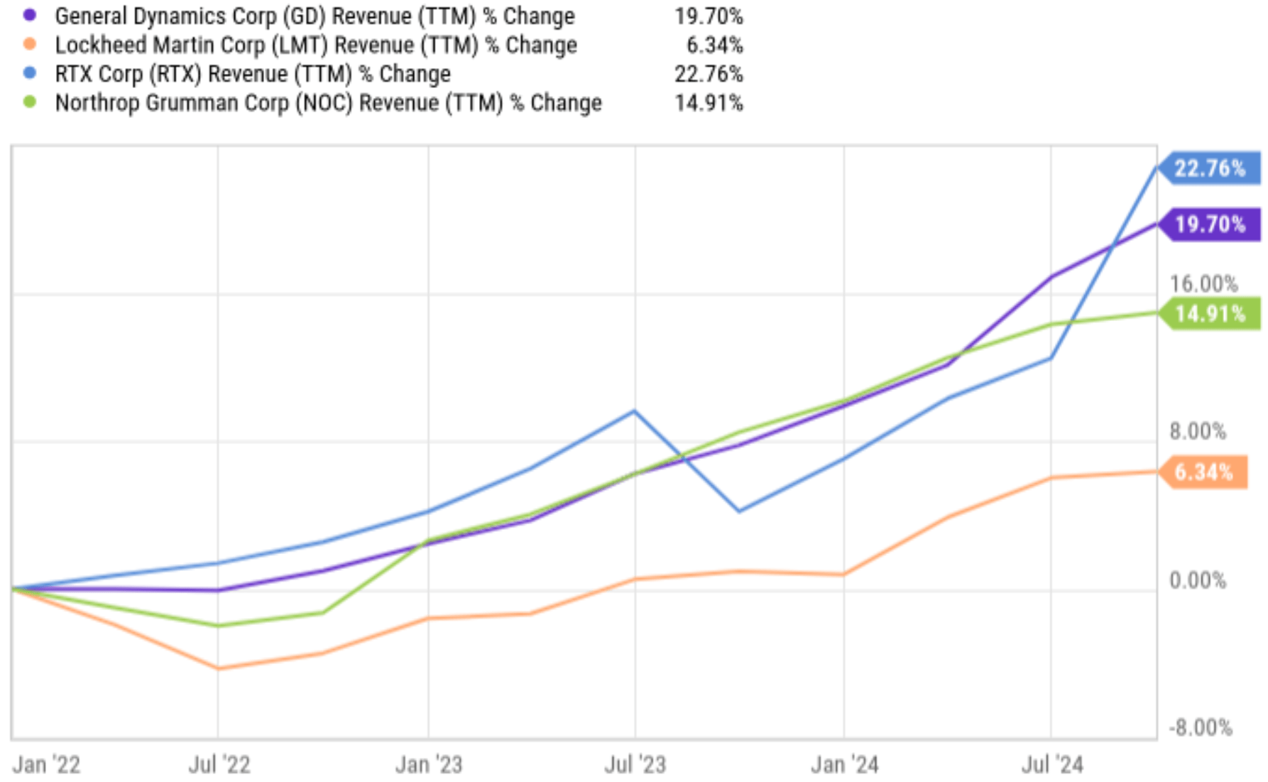 General Dynamics: Prepare For Takeoff (NYSE:GD) | Seeking Alpha