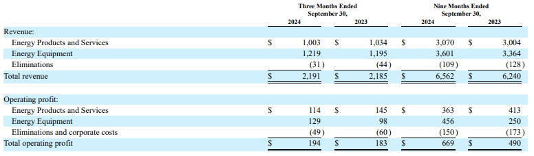 NOV Is A Hold As It Expects Higher Drilling Activity By 2026 (NYSE:NOV ...