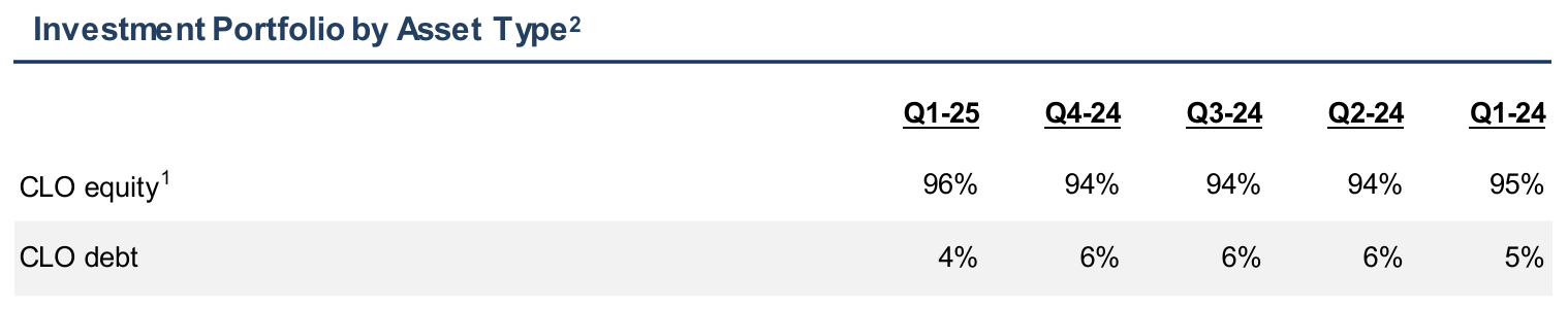 Oxford Lane Capital: Is This 19% Yield Sustainable? (NASDAQ:OXLC ...
