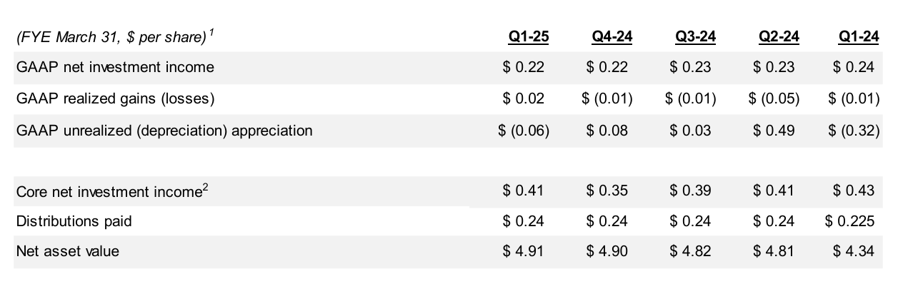 Oxford Lane Capital: Is This 19% Yield Sustainable? (NASDAQ:OXLC ...