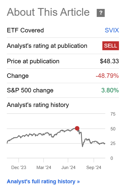 SVIX: Time To Short The VIX (BATS:SVIX) | Seeking Alpha