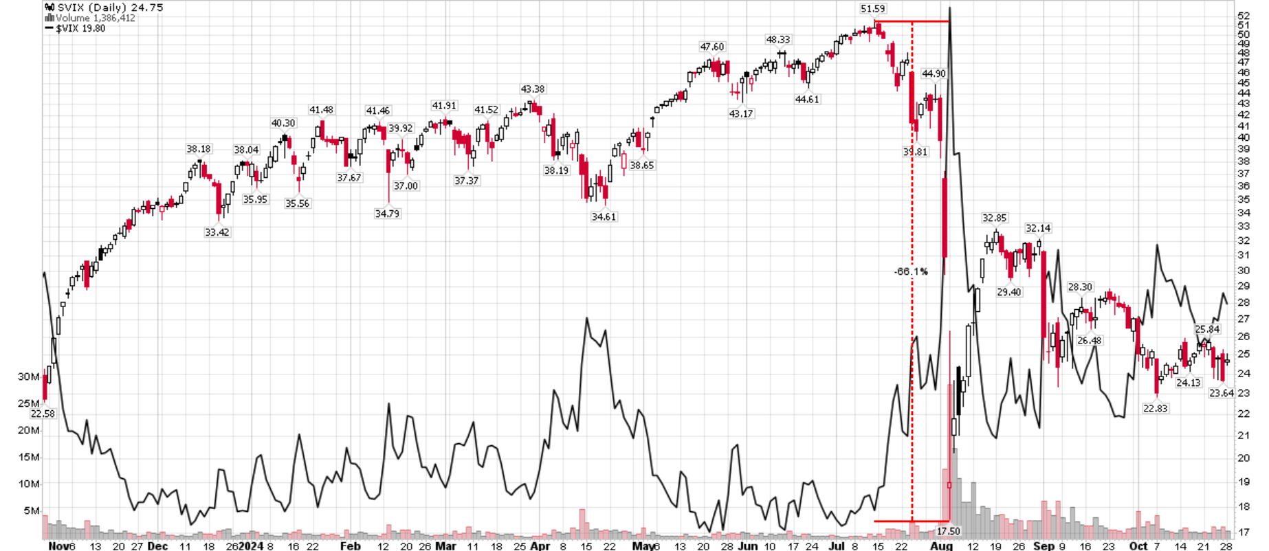 SVIX: Time To Short The VIX (BATS:SVIX) | Seeking Alpha