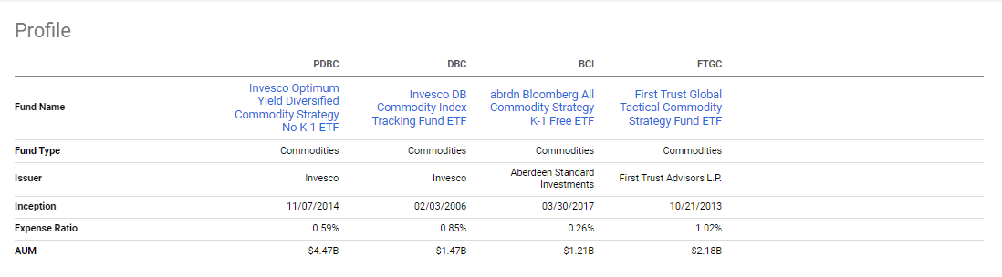 PDBC: The Time For Commodities Has Come Back (NASDAQ:PDBC) | Seeking Alpha