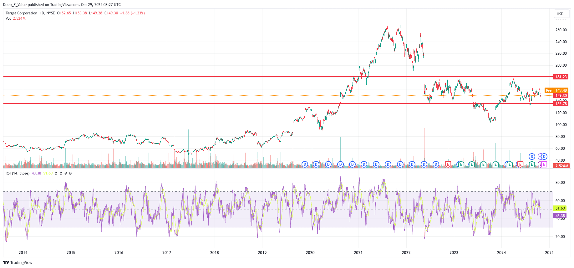 Target: Insider Selling Signals Caution Amid Headwinds In Discretionary Spending (TGT) | Seeking ...