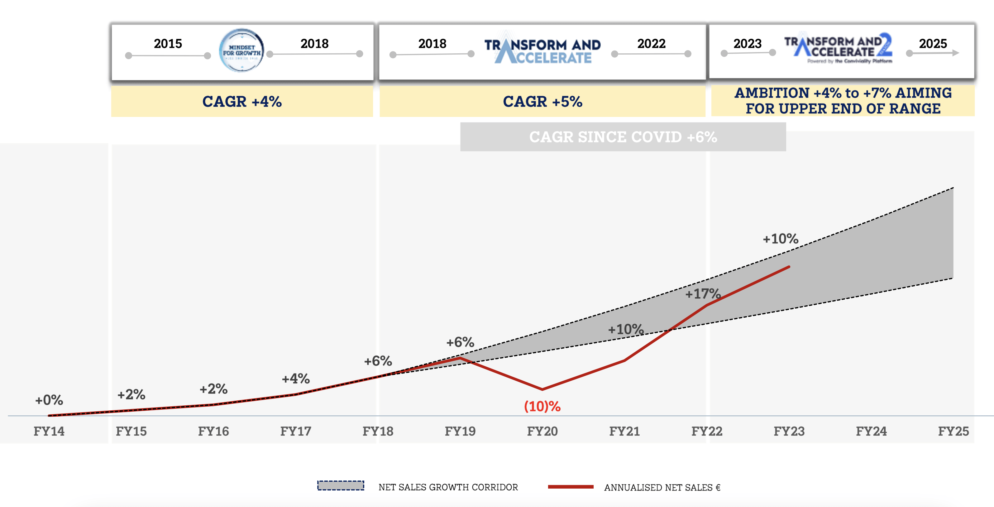 Pernod Ricard (PRNDY) Stock: I'm Taking A Sip | Seeking Alpha