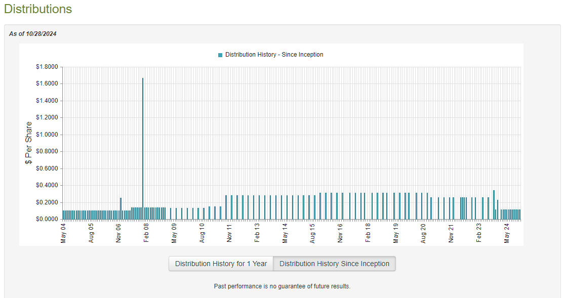 SCD: An Excellent Choice For Investors Seeking Income Or Total Return ...