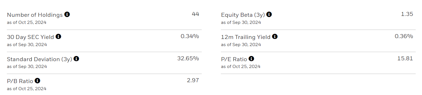 ITB: Future Fundamentals Appears Solid Despite Short-Term Challenges ...