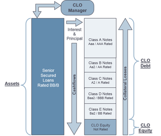 OXLC: Stop Lighting Your Money On Fire (NASDAQ:OXLC) | Seeking Alpha
