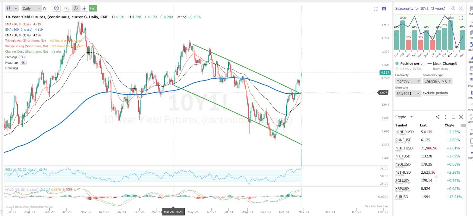 SoFi Technologies Q3: Market Is Dead Wrong, Perfect Stock For Rate Cuts ...