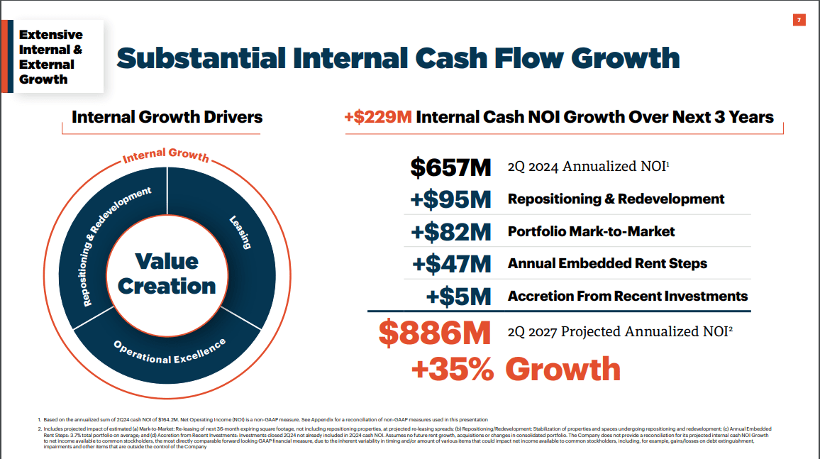 Rexford Industrial: A Top REIT On My Radar Now (REXR) | Seeking Alpha