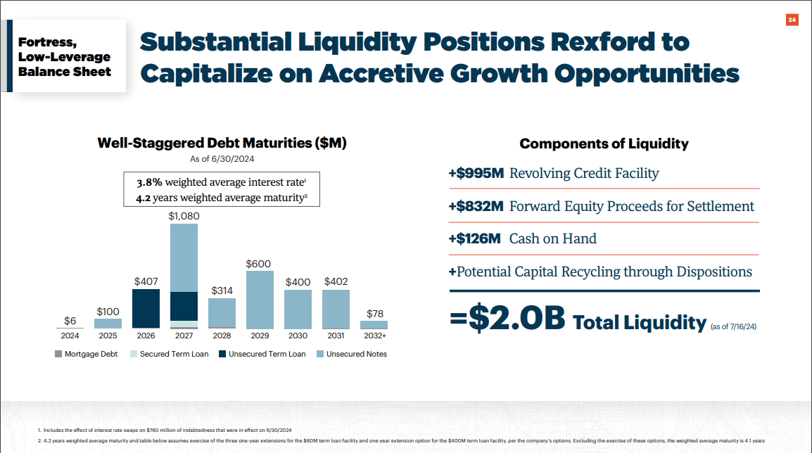 Rexford Industrial: A Top REIT On My Radar Now (REXR) | Seeking Alpha