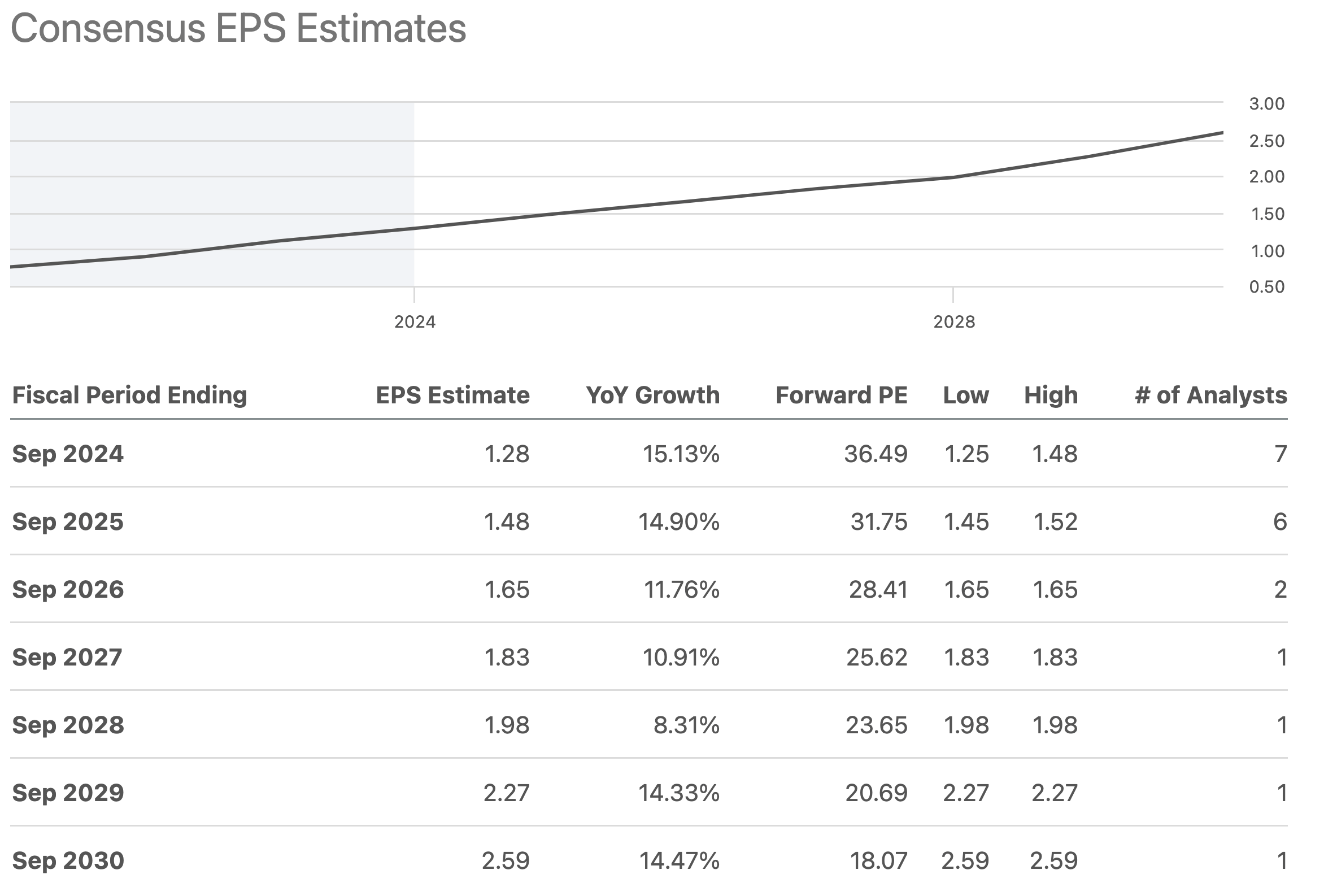 Tetra Tech Expected To Continue Outperforming The S&P 500 (NASDAQ:TTEK ...