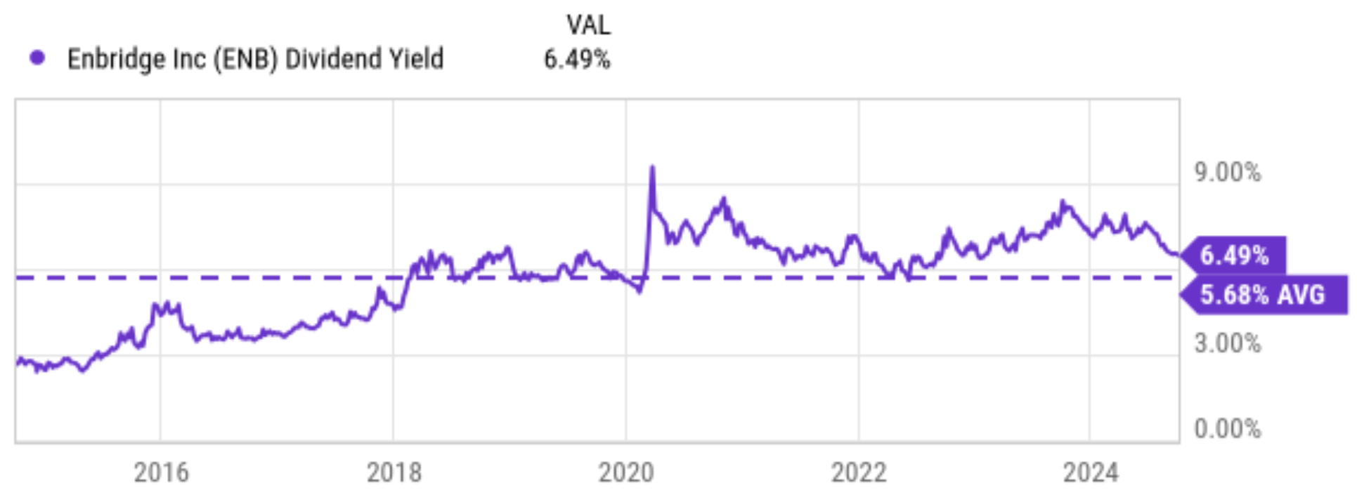 Enbridge (ENB) Stock: Mainline System In Focus | Seeking Alpha