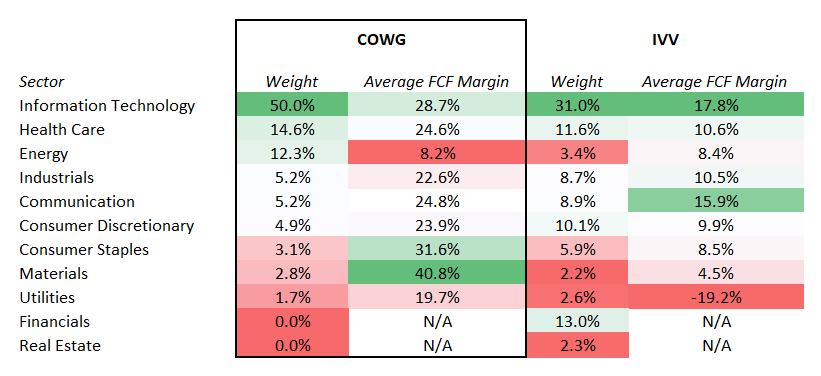 COWG ETF: Highly Promising Idea With Just Average Results (NASDAQ:COWG ...
