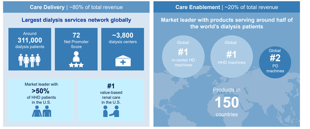 Fresenius Medical Care (FMS) Stock: Let's Look At The Upside | Seeking ...